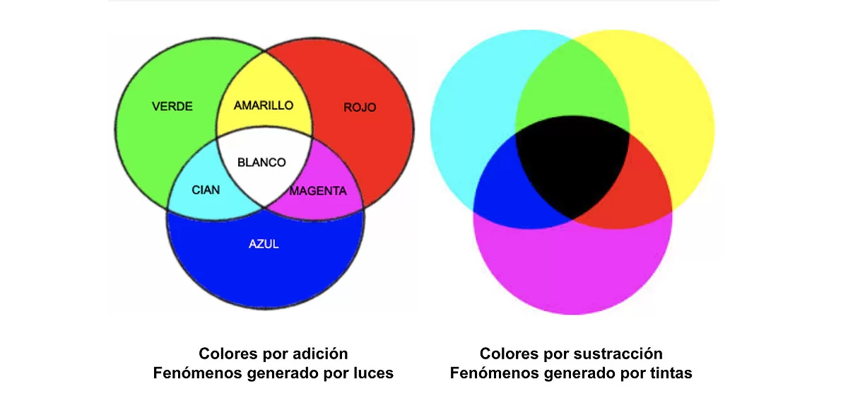 CMYK: Modelo de color sustractivo para impresión ⋆ FOTOMANIAS